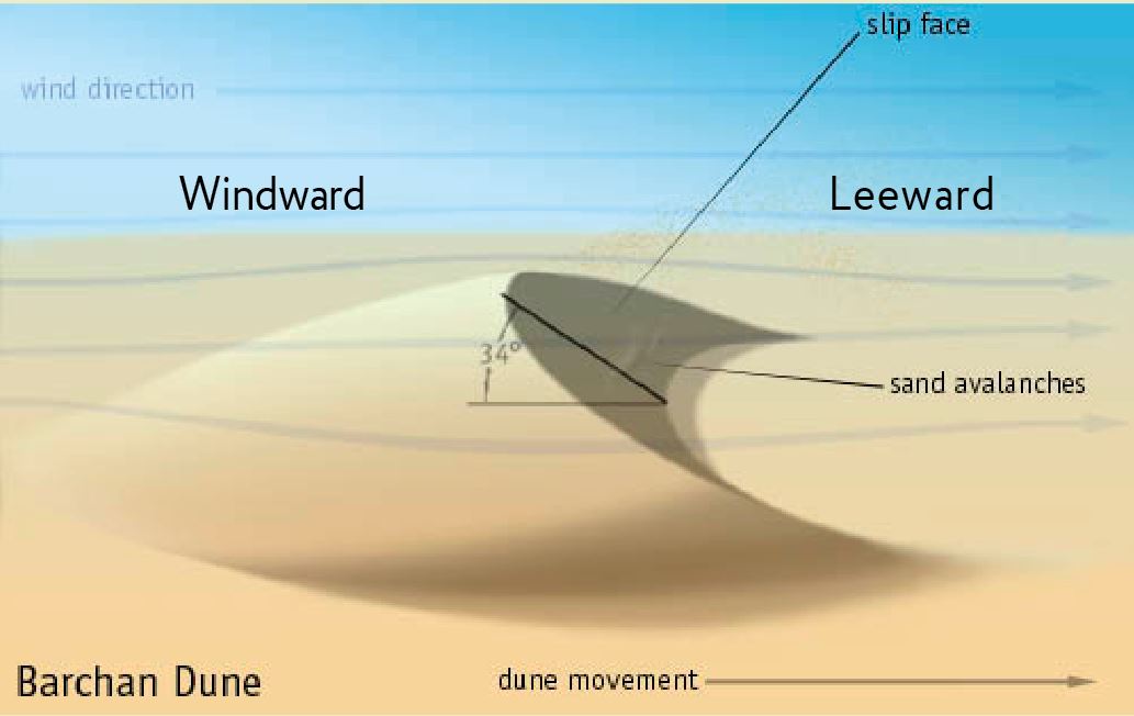 Singing Sand Dunes | EarthDate